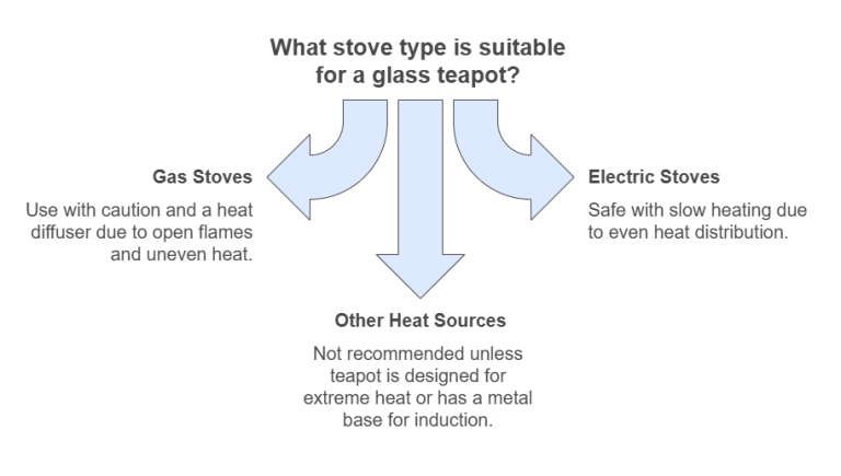 How to Use a Glass Teapot Safely: Tips for Boiling Water and Stove ...