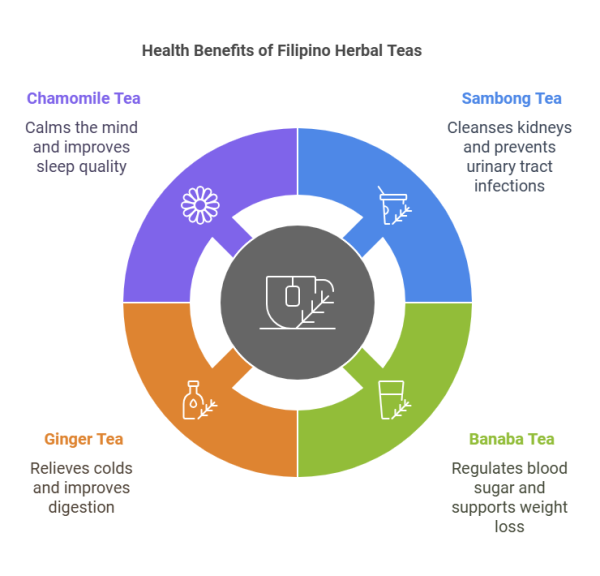 Filipino Tea Culture: A Hidden Treasure of the Philippines | Lulu Teaware